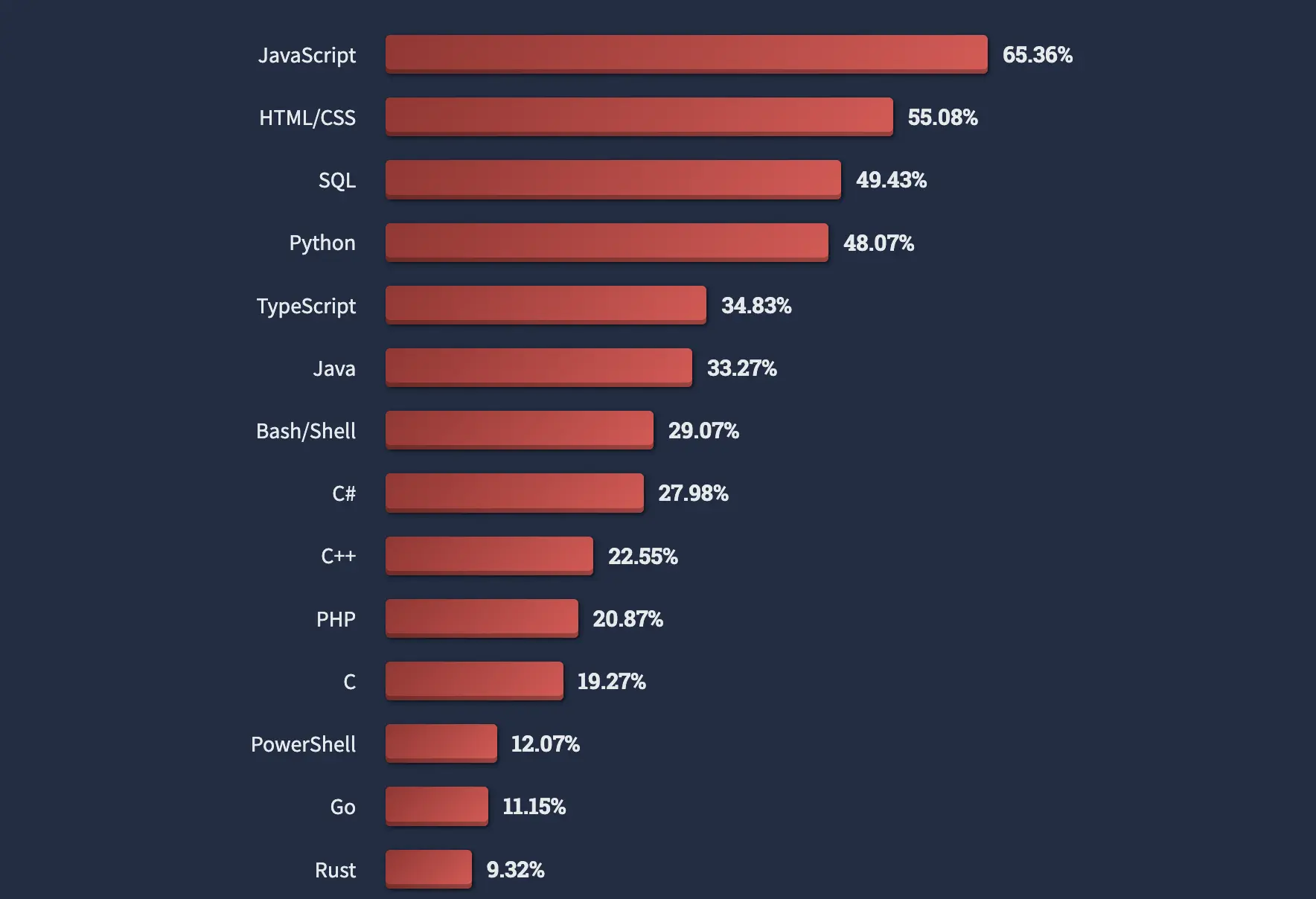 Top 12 JavaScript Frameworks for Mobile App Development in 2023 + Bonus | Techreviewer Blog